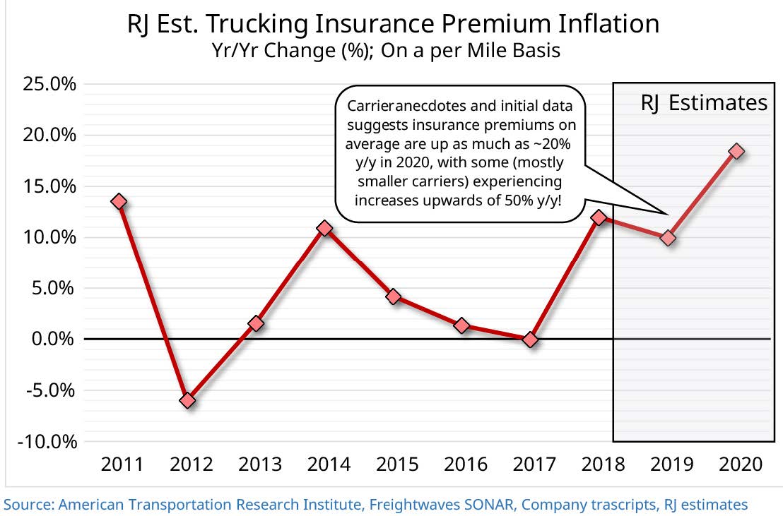 Understanding Transportation’s Hard Market - Marsh McLennan Agency ...