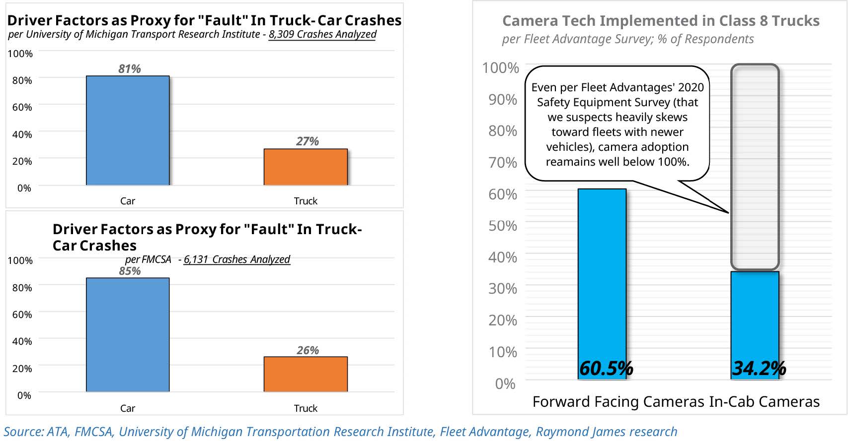 Understanding Transportation’s Hard Market - Marsh McLennan Agency ...